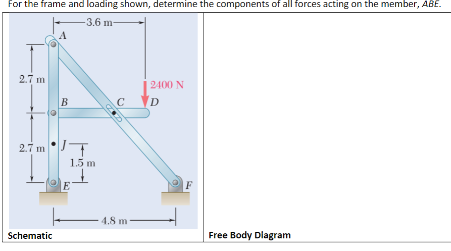 Solved For the frame and loading shown, determine the | Chegg.com