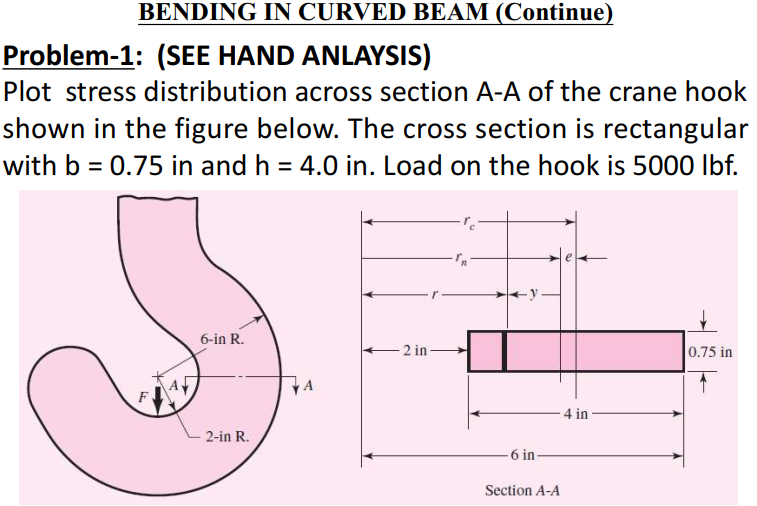 Solved BENDING IN CURVED BEAM (Continue) Problem-1: (SEE | Chegg.com