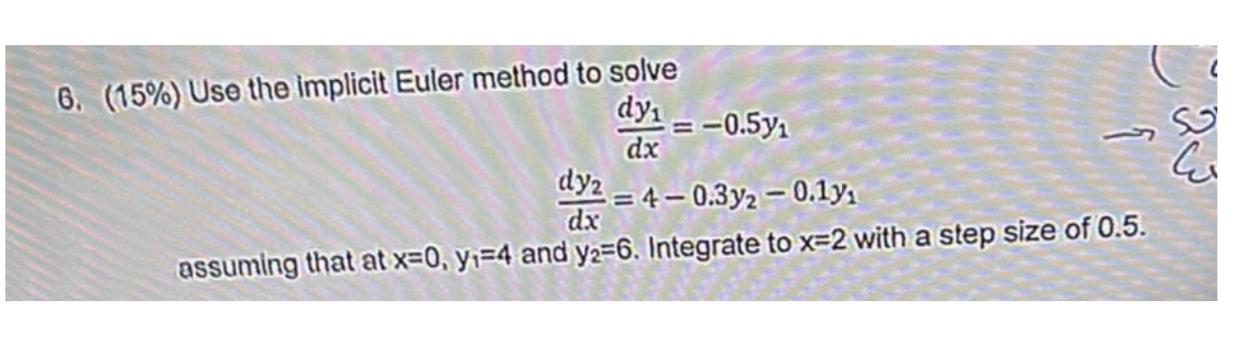 Solved 6. (15%) Use the implicit Euler method to solve dy: | Chegg.com