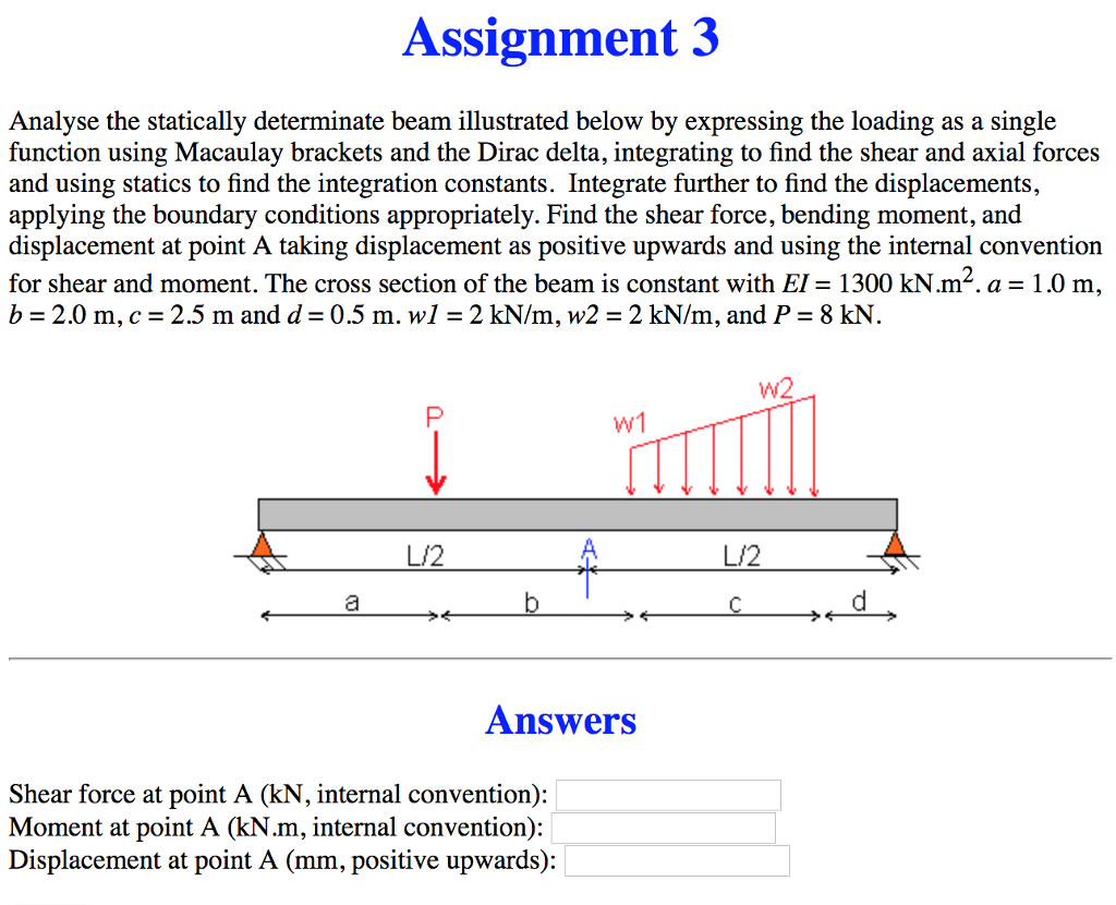 Solved Assignment 3 Analyse the statically determinate beam | Chegg.com