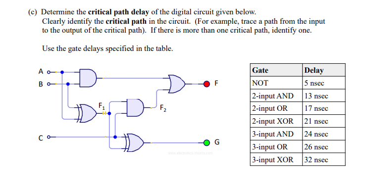 Solved (c) Determine the critical path delay of the digital | Chegg.com