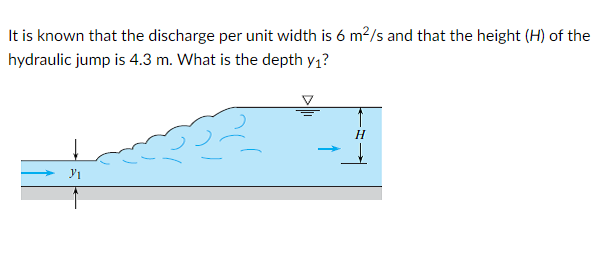Solved It is known that the discharge per unit width is 6 | Chegg.com