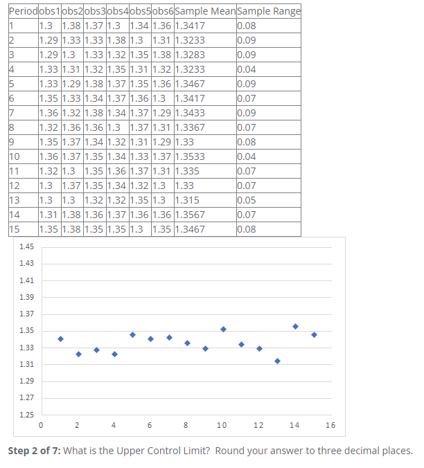 Solved Step 2 of 7: What is the Upper Control Limit? Round | Chegg.com