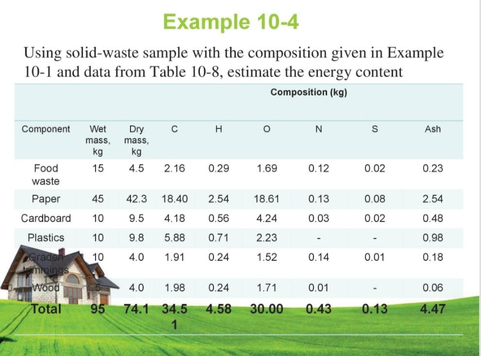 Example 10-4 Using solid-waste sample with the | Chegg.com