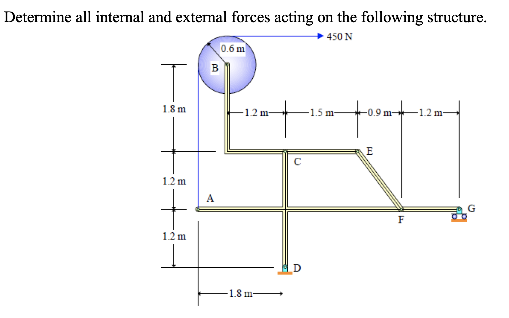 Solved Determine all internal and external forces acting on | Chegg.com