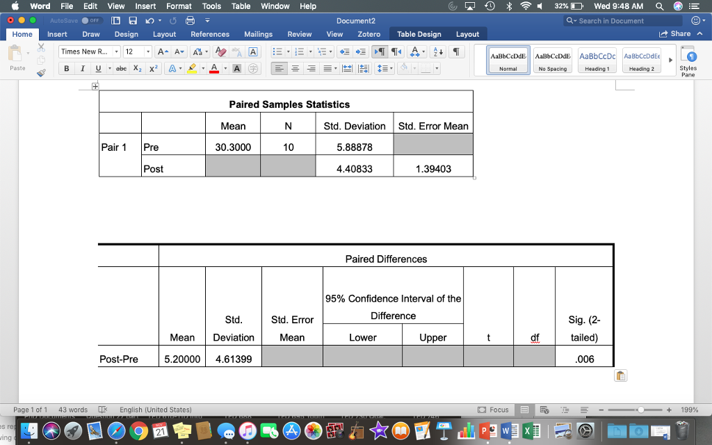 Solved The tables represents the output generated in SPSS | Chegg.com