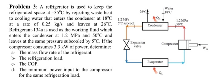 Solved Problem 3: A refrigerator is used to keep the | Chegg.com