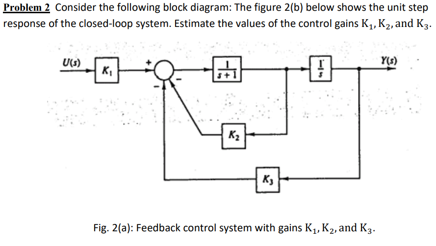 Solved Consider the following block diagram: The figure 2(b) | Chegg.com