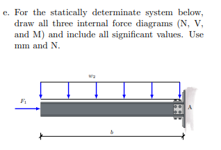 Solved e. For the statically determinate system below, draw | Chegg.com