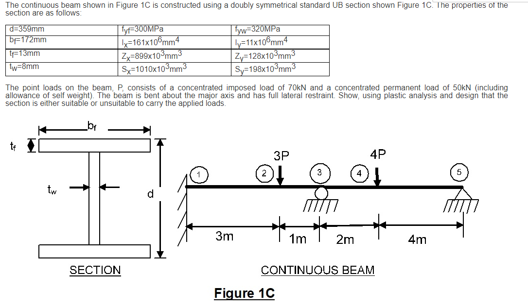 Solved The point loads on the beam, P, consists of a | Chegg.com
