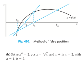 Solved 24. Method of False Position (Regula falsi). Figure | Chegg.com