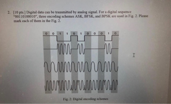 Solved [10 pts.] Digital data can be transmitted by analog | Chegg.com