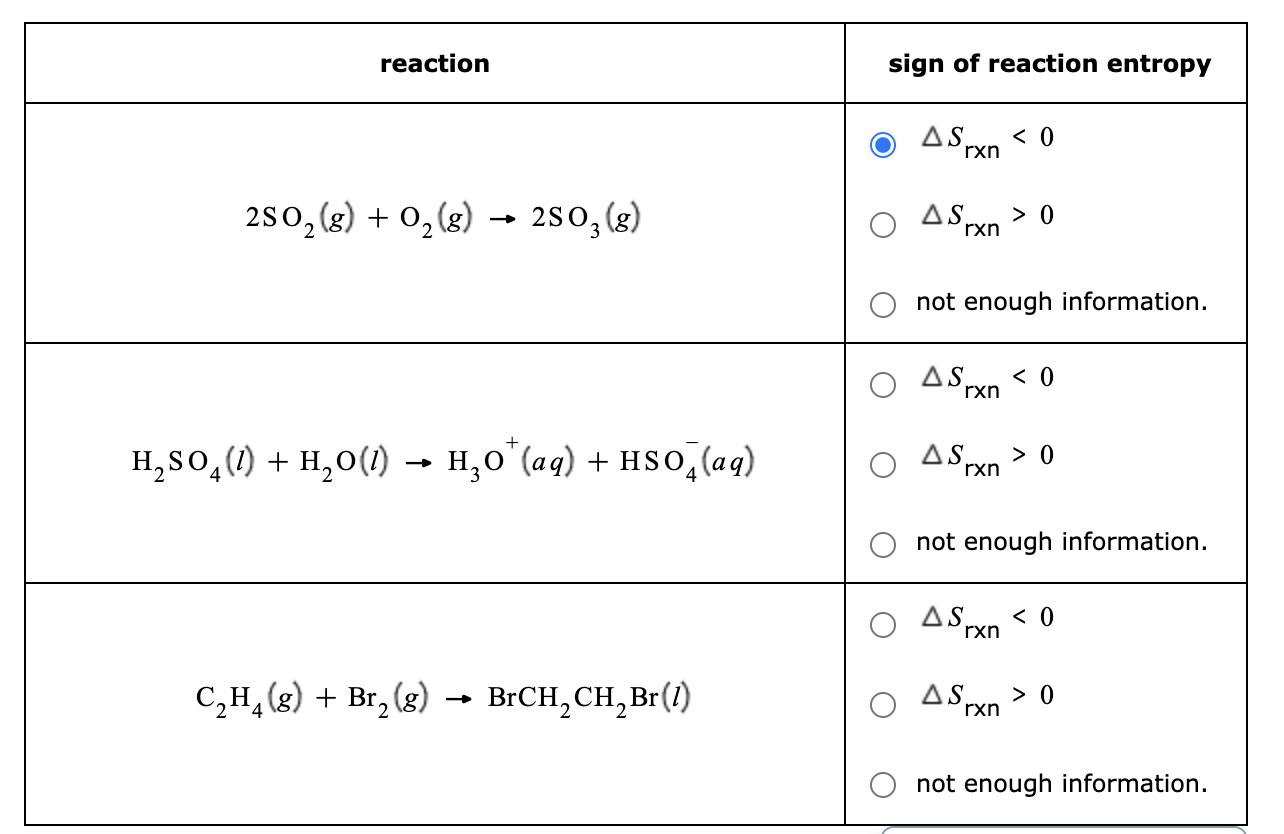 Solved reaction sign of reaction entropy AS