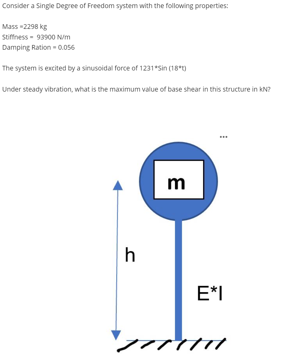 Solved Consider a Single Degree of Freedom system with the | Chegg.com