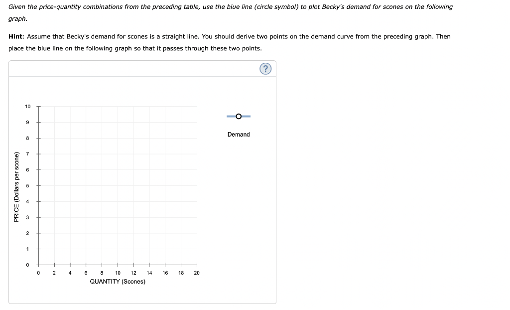 Solved Given the preceding graph and knowing the price of a | Chegg.com