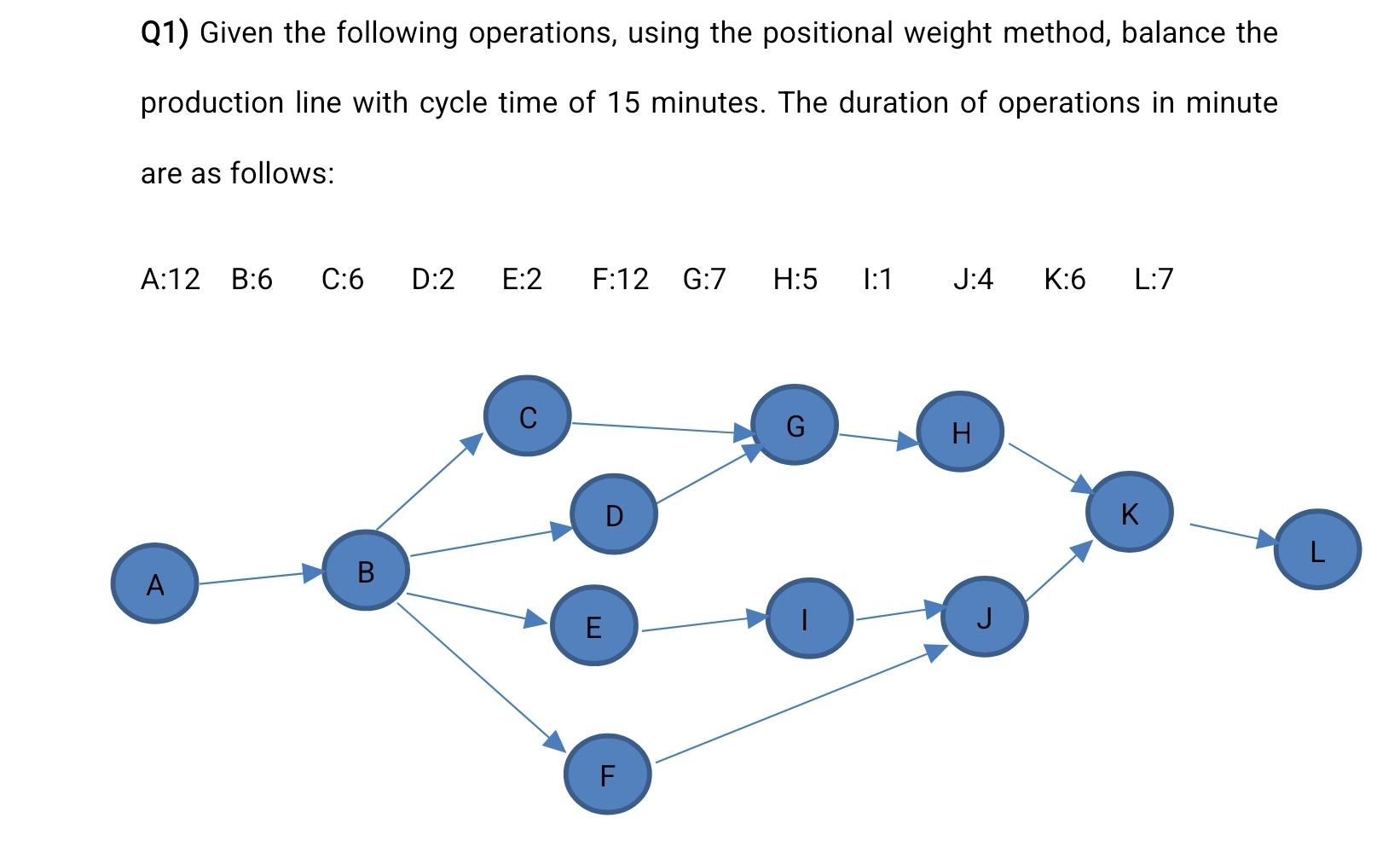 Solved Q1) Given the following operations, using the | Chegg.com