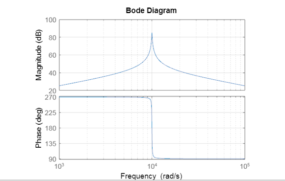 Solved Someone help me how to describe the bode plot? Is it | Chegg.com