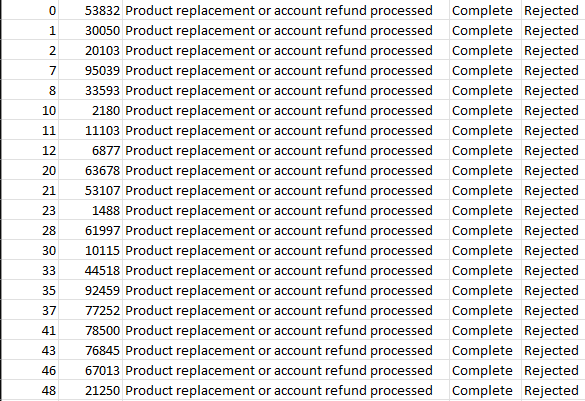 Solved CompetencyIn this project, you will demonstrate your | Chegg.com