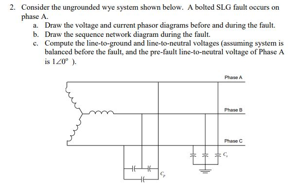 Solved 2. Consider the ungrounded wye system shown below. A | Chegg.com