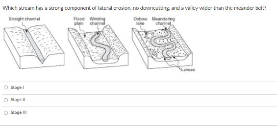 Solved Calculate the stream gradient for the following | Chegg.com