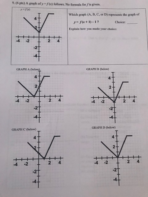 Solved 9. (6 pts) A graph of y-f(x) follows. No formula for | Chegg.com