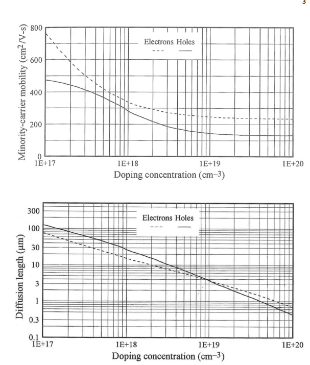 1. [BJT Forward-Active Current] For a npn BJT with | Chegg.com