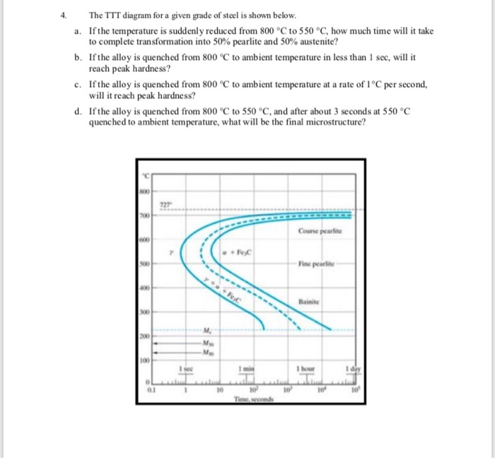 Solved Find phase diagrams from Cu-Ni, Cu-Zn, Cu-Sn alloys | Chegg.com