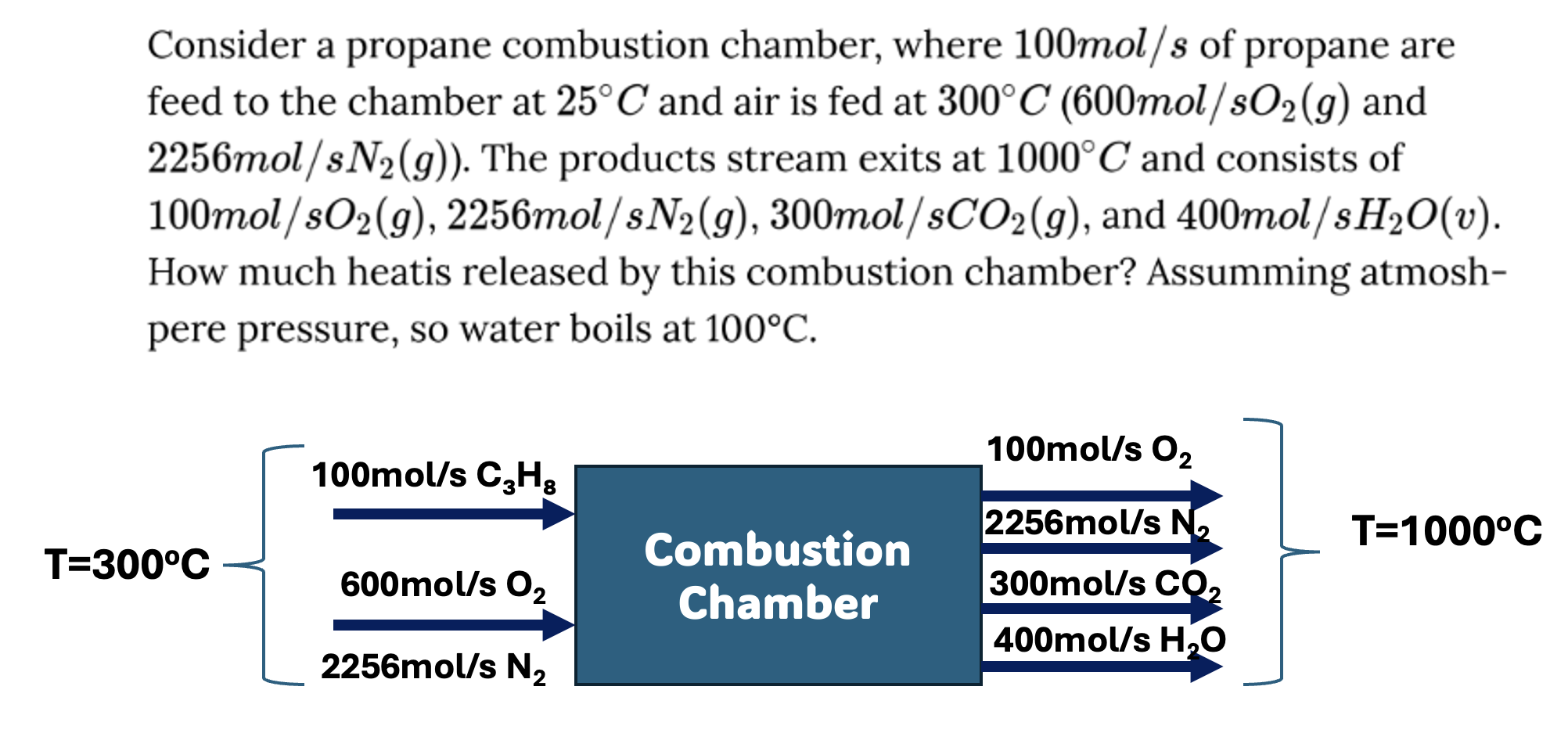 Solved by an EXPERT Consider a propane combustion chamber, where ...