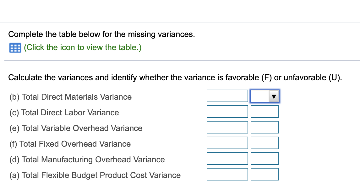 Solved Complete the table below for the missing variances. | Chegg.com
