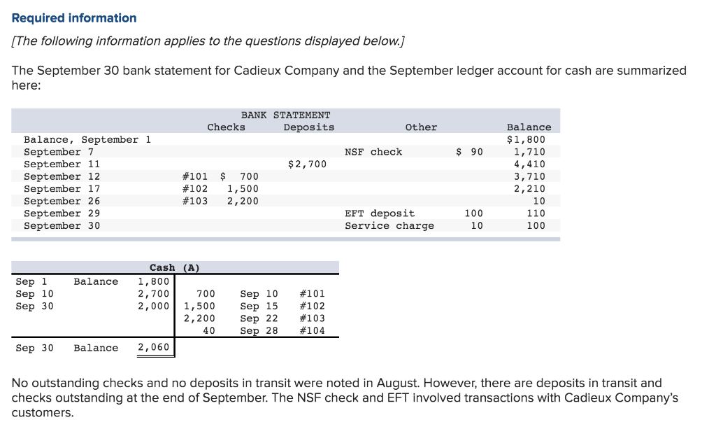 Solved Required information [The following information | Chegg.com