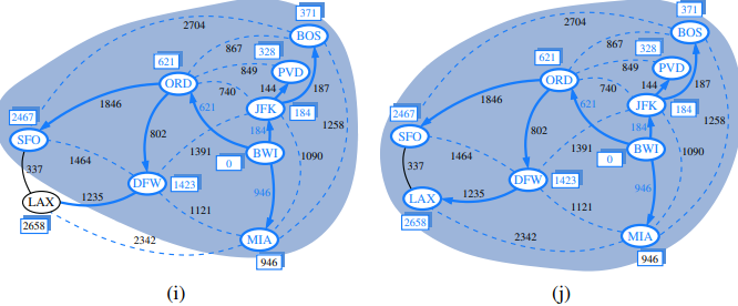 Solved implement the Dijkstra’s algorithm in Code Fragment | Chegg.com