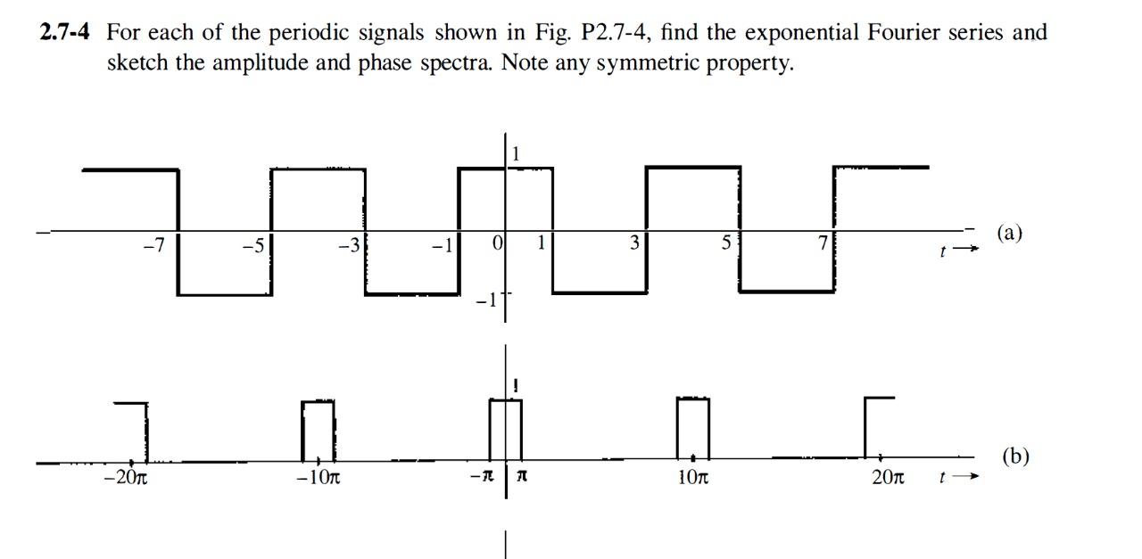 Solved 2.7-4 For each of the periodic signals shown in Fig. | Chegg.com