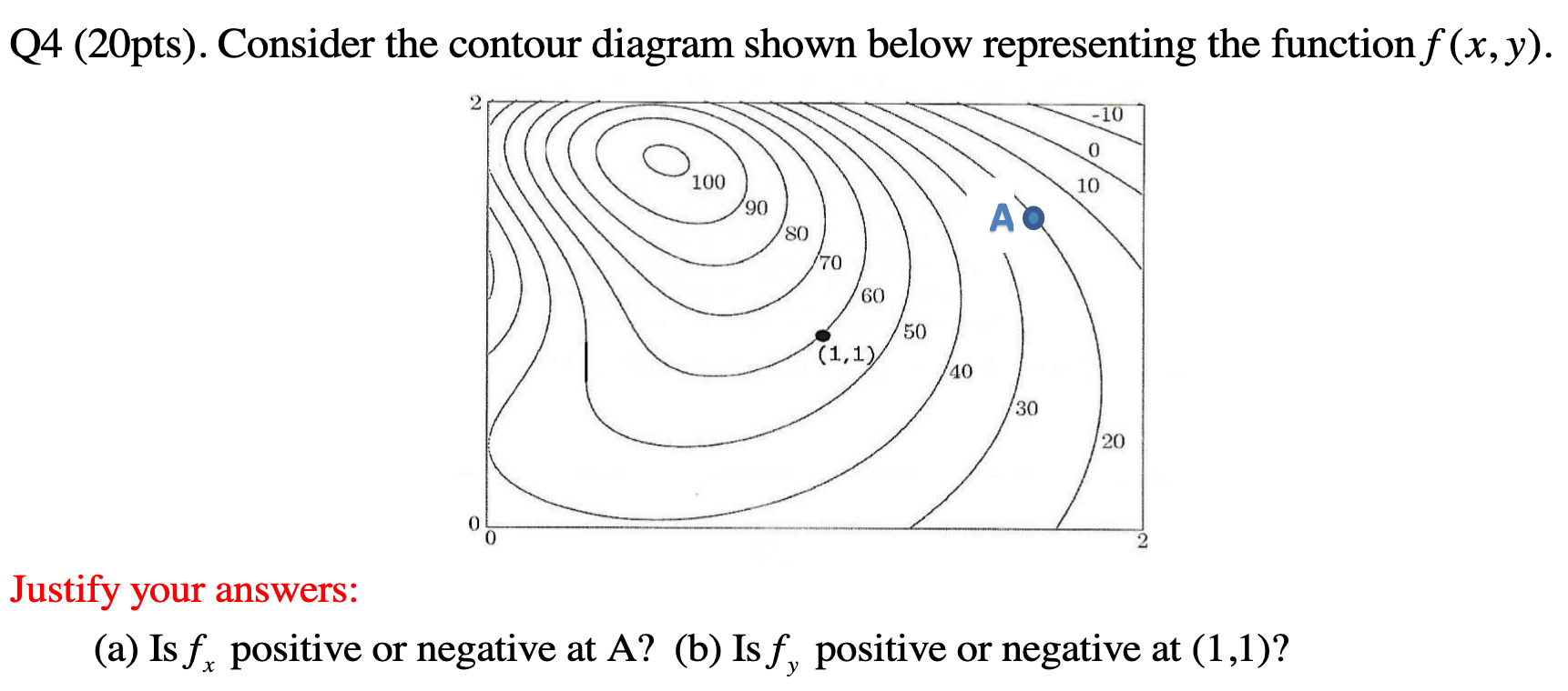 Solved Q4 (20pts). Consider the contour diagram shown below | Chegg.com