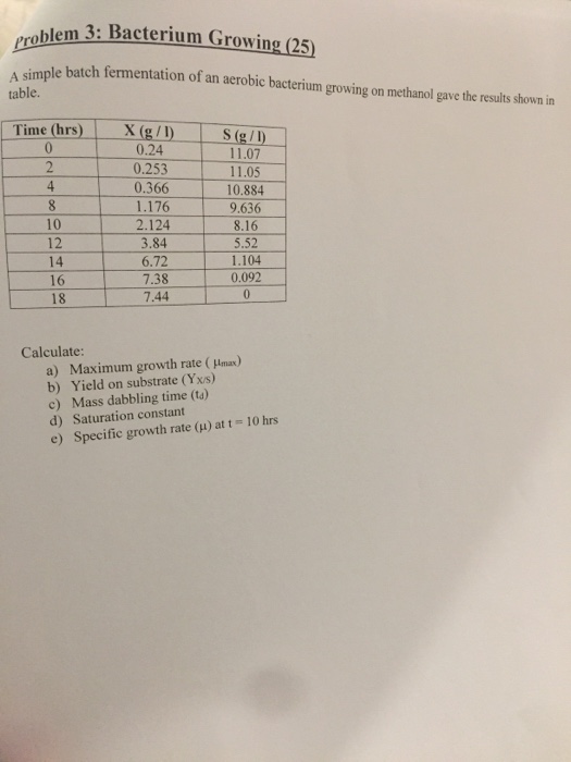 Solved A simple batch fermentation of an aerobic bacterium | Chegg.com