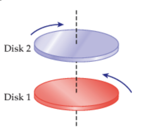 Solved In the diagram, Disk 1 has a moment of inertia of | Chegg.com