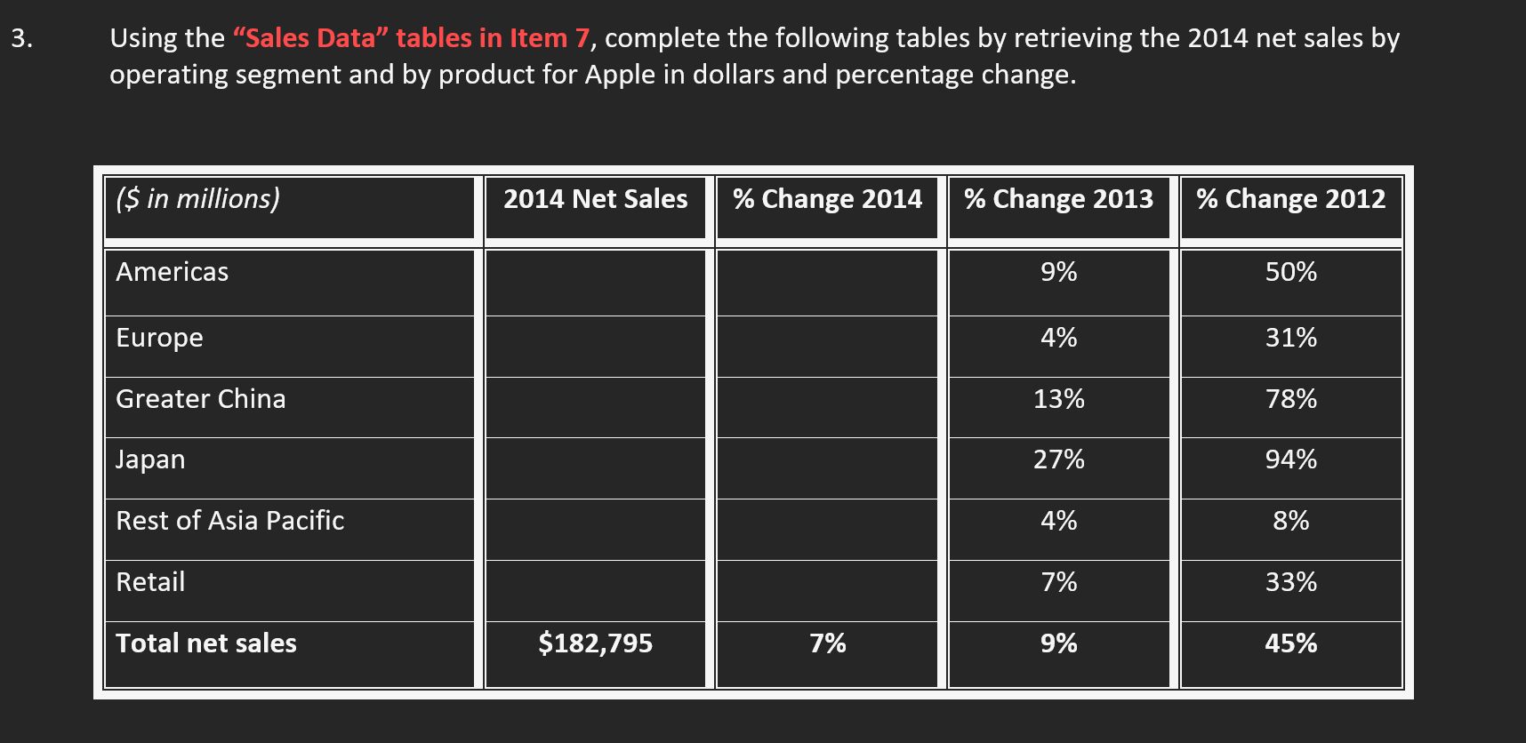 Solved Using the \"Sales Data\" tables in Item 7, complete | Chegg.com