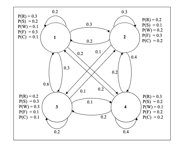 Solved Provide either a hand-calculation or use the Python | Chegg.com