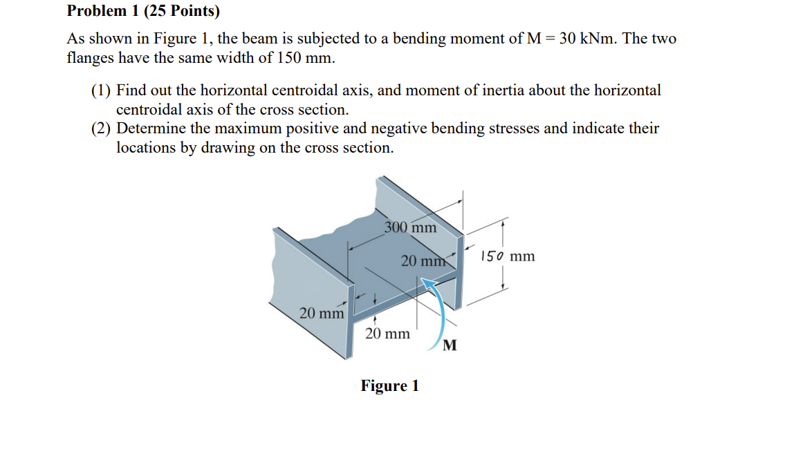 Solved Problem 1 (25 Points) As shown in Figure 1, the beam | Chegg.com Solved Problem 1 (25 Points) As shown in Figure 1, the beam | Chegg.com