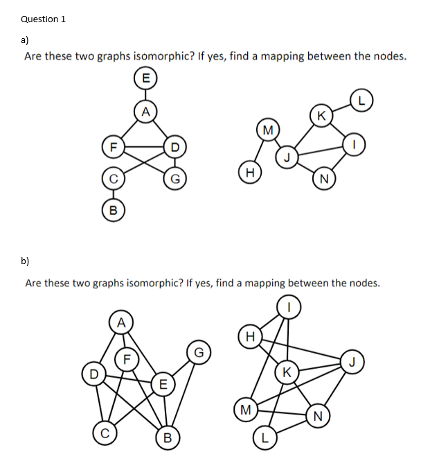 Solved Question 1 a) Are these two graphs isomorphic? If | Chegg.com