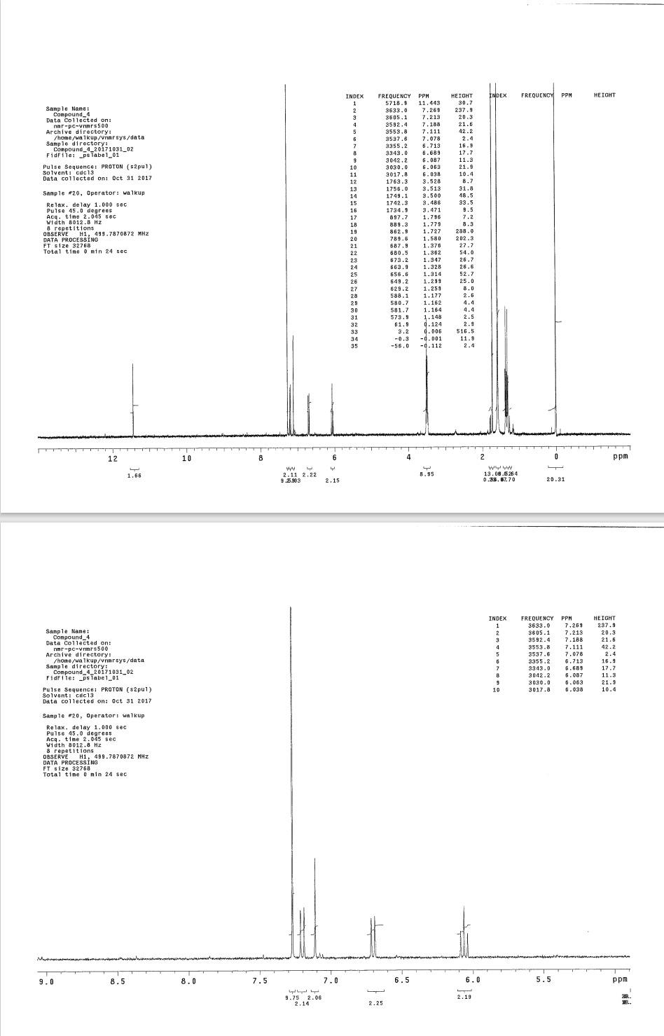 Solved Interpret the proton NMR spectrum by creating a table | Chegg.com