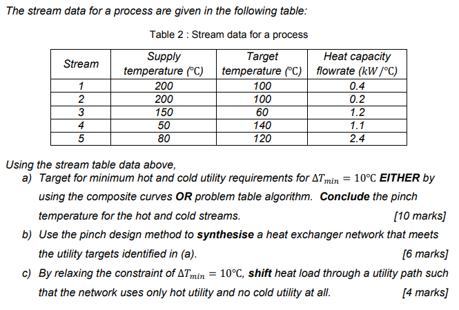 The stream data for a process are given in the | Chegg.com