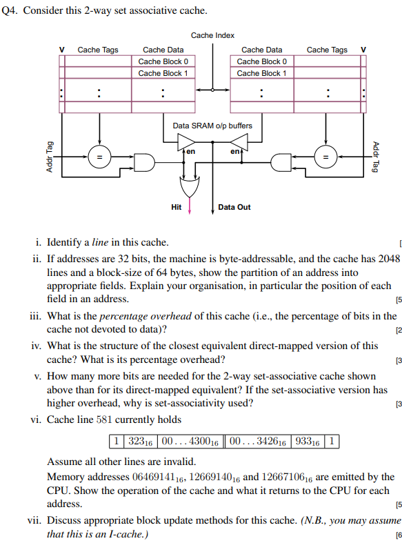 Solved Q4. Consider this 2-way set associative cache. V | Chegg.com