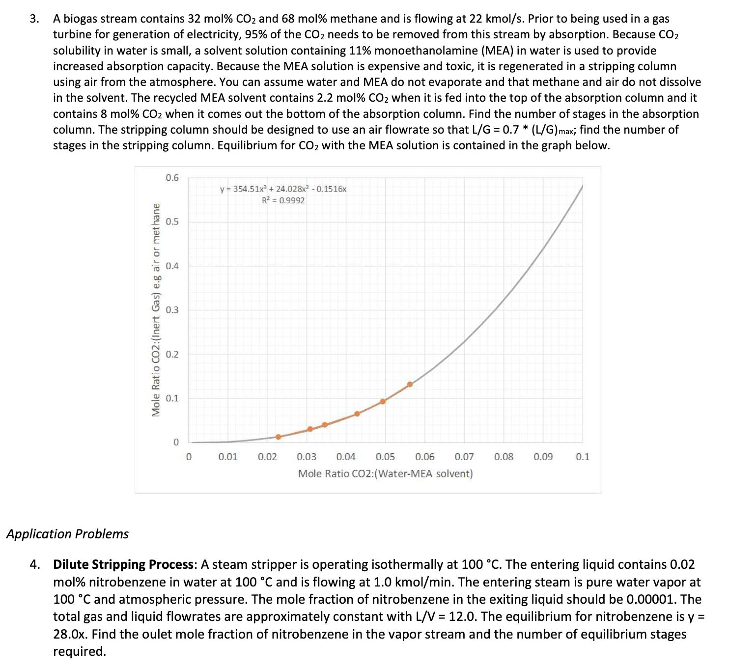 3. A biogas stream contains 32 mol%CO2 and 68 mol% | Chegg.com