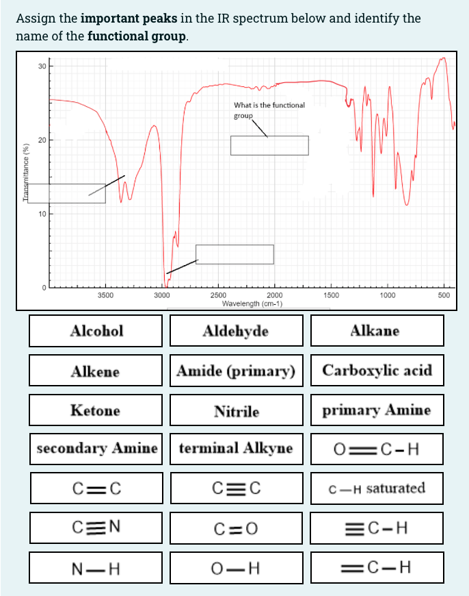Solved Assign the important peaks in the IR spectrum below | Chegg.com