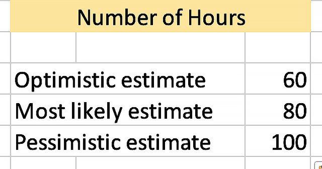Solved -You have completed this earned value chart, which | Chegg.com