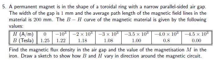 Solved A permanent magnet is in the shape of a toroidal ring | Chegg.com