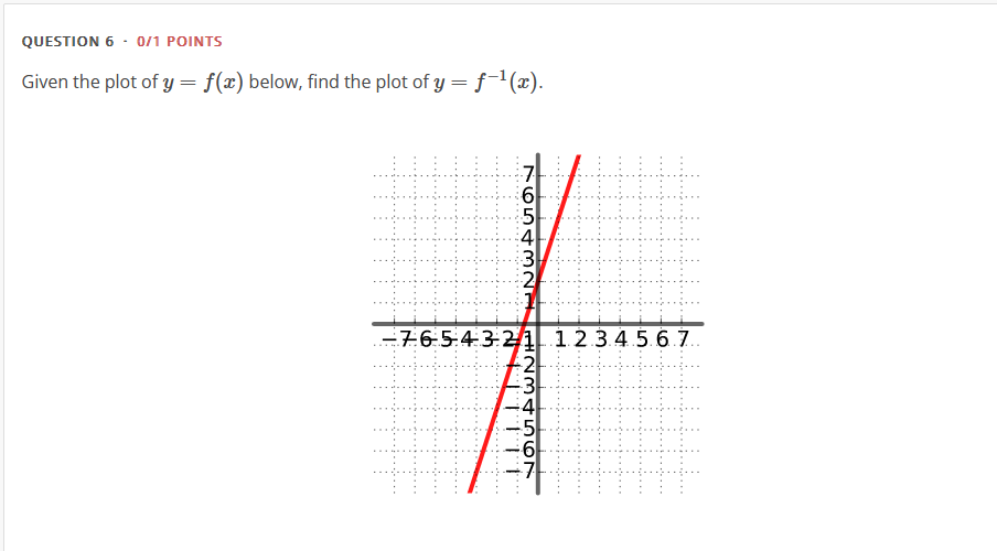 Solved Given the plot of y=f(x) below, find the plot of | Chegg.com