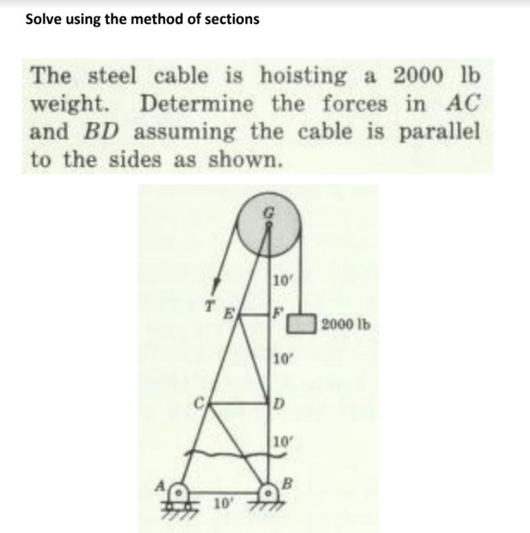 Solved Solve using the method of sections The steel cable is | Chegg.com