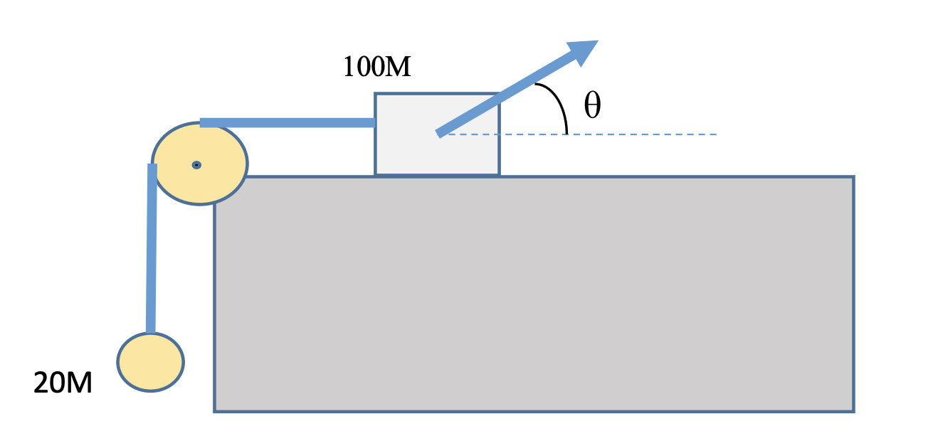 Solved A 100M mass attached to a 20M object as shown in the | Chegg.com