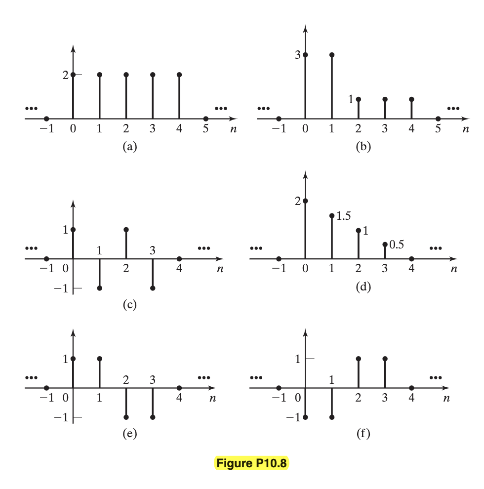 Solved 10.8. For the LTI system of Figure P10.3, the input | Chegg.com